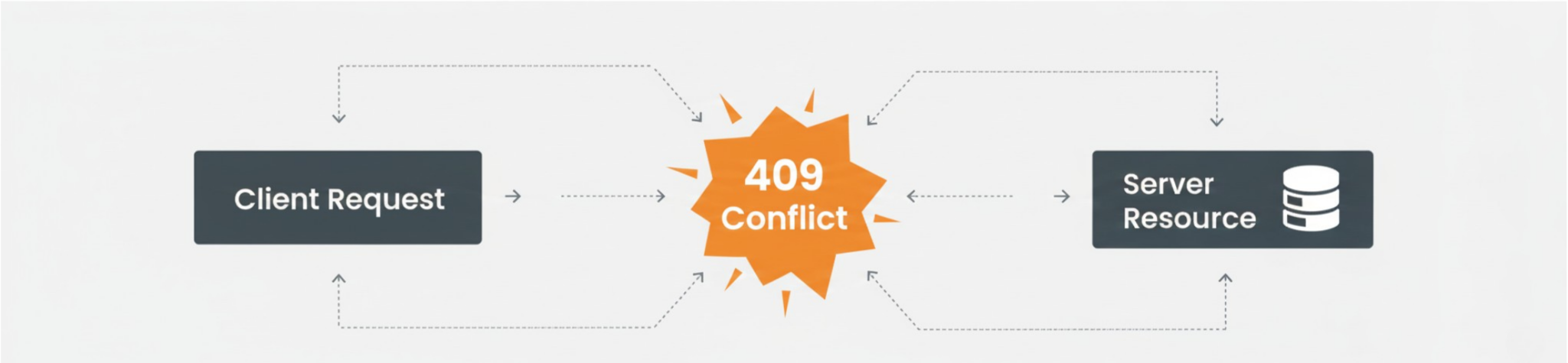 HTTP 409 Status Code Explained: From API Conflicts to Fixes